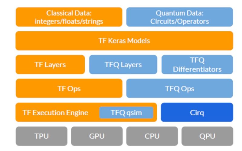 Tensorflow Quantum ile Kuantum Makine Öğrenimi | QTurkey